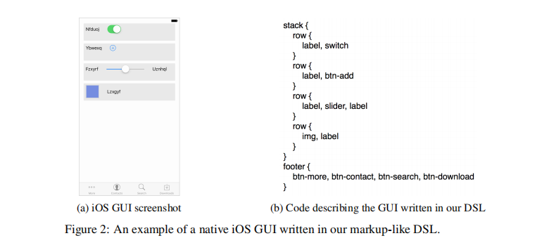pix2code: Generating Code from a Graphical UserInterface Screenshot-CSDN博客