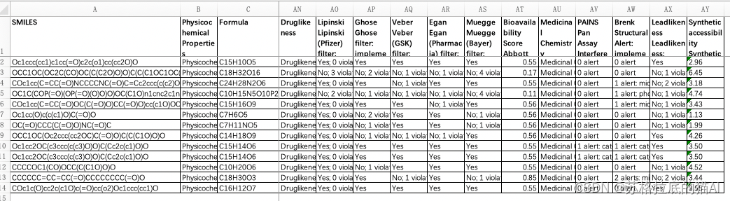 Python批量抓取swissadme数据——smiles_swissadme支持api么-CSDN博客