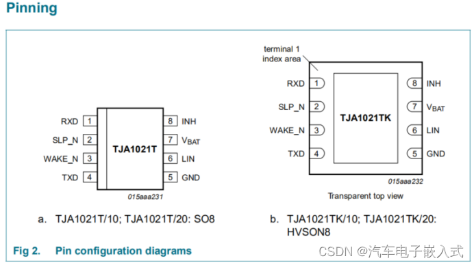 【Lin通信】LinTrcv模块概念介绍_tja1021-CSDN博客
