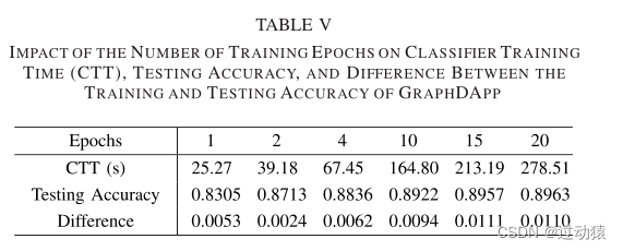 【研究型论文】Accurate Decentralized Application Identification via Encrypted ...