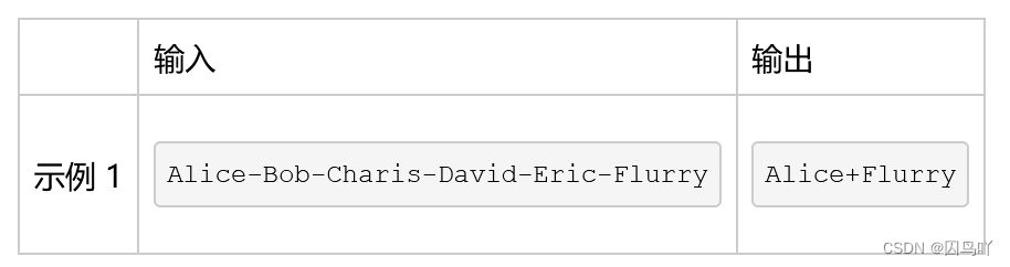 测验3 基本数据类型 第3周 程序题获得用户输入的一个整数a计算a的平方根保留小数点后3位并打印输出。 Csdn博客