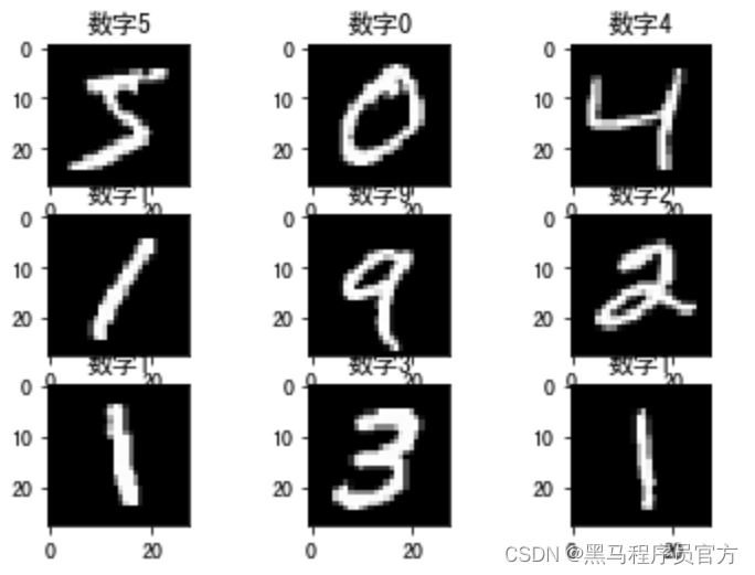 了解图像分类与imagenet数据集 Csdn博客 