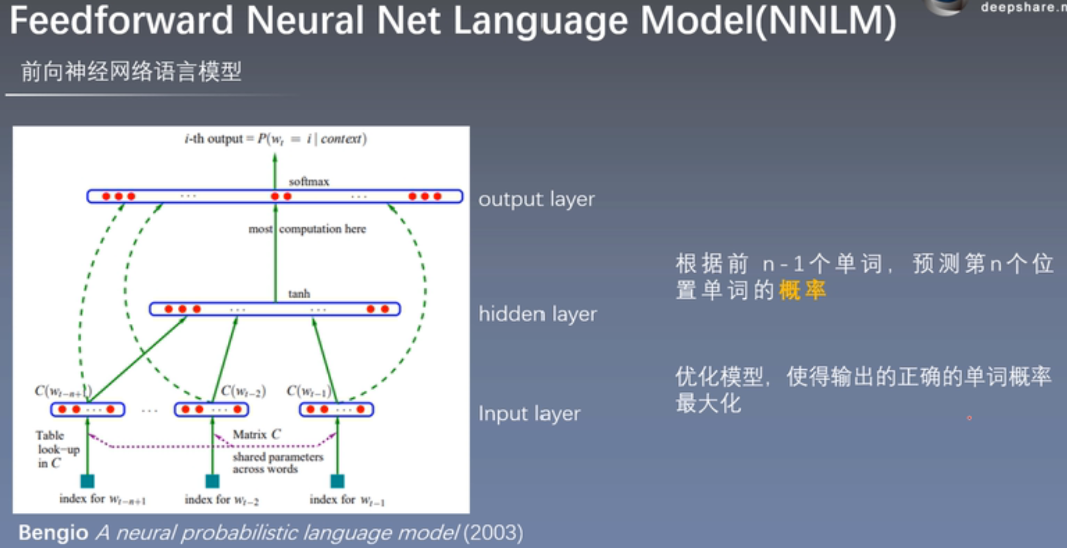论文笔记之Efficient Estimation of Word Representations in Vector Space_词袋模型论文出处-CSDN博客