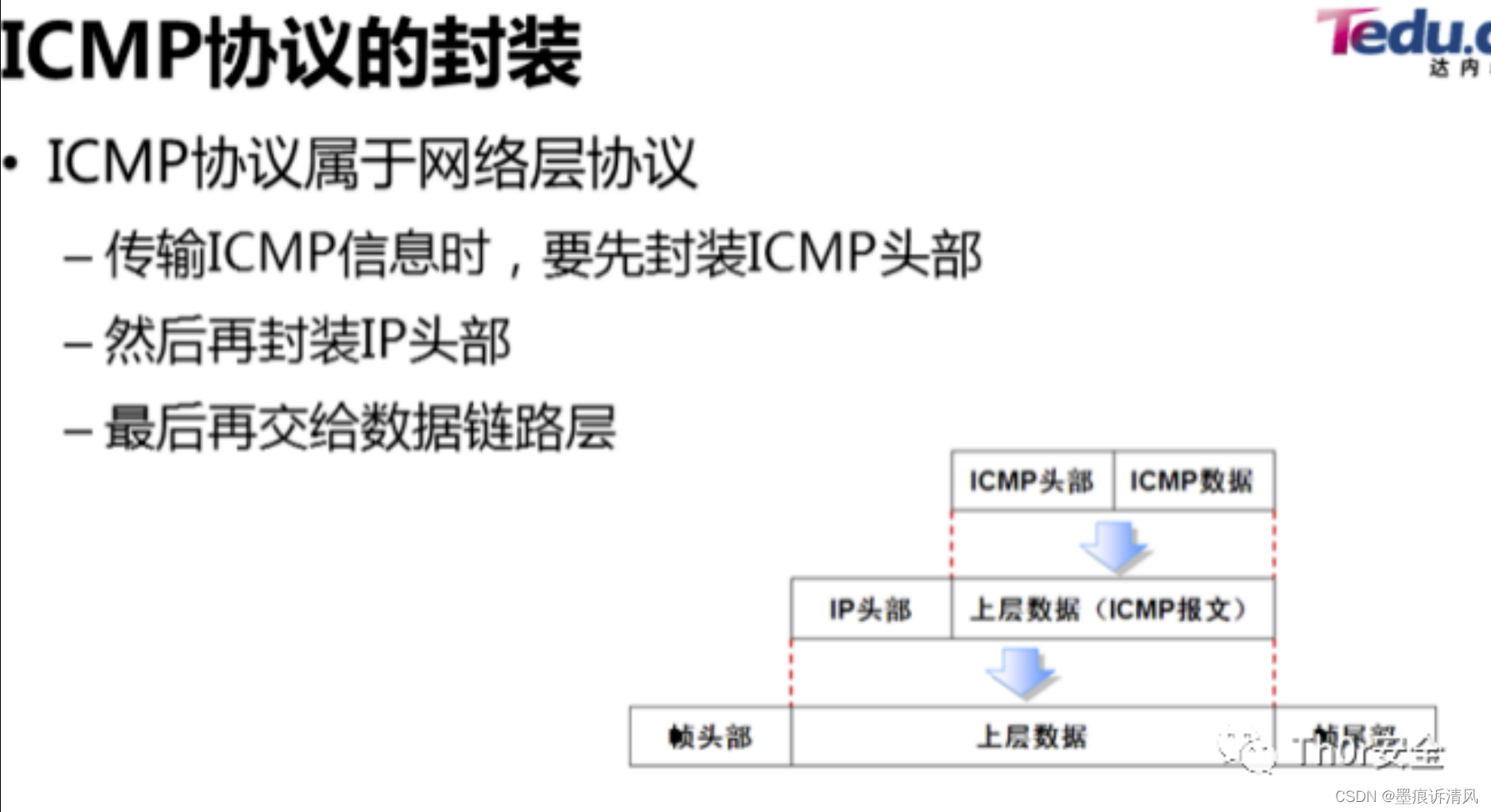 ICMP隧道分析与实现_icmp sequence number-CSDN博客