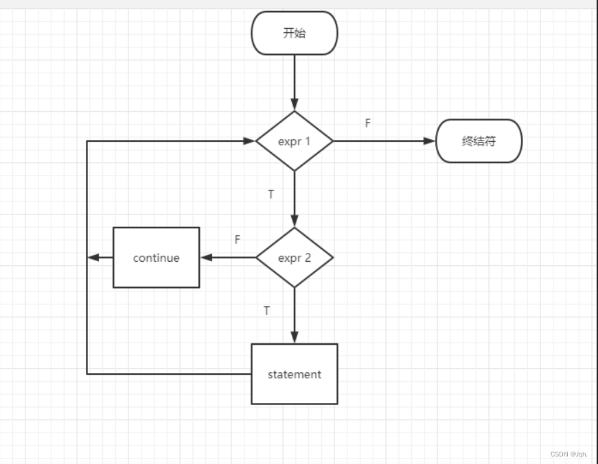 Php流程控制语句php流程控制语句有哪些 Csdn博客