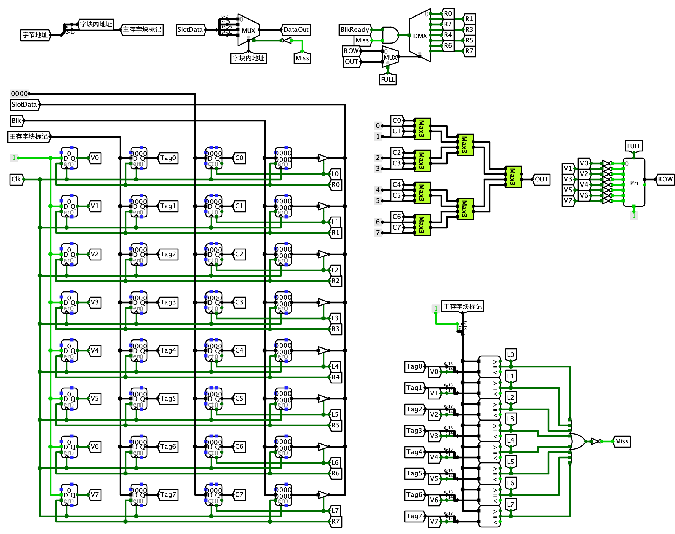 【计算机硬件系统设计（华科）——存储器设计（Logisim 实现）】_mips ram设计实验logisim-CSDN博客