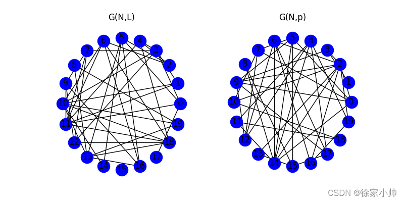 ER随机网络模型-CSDN博客
