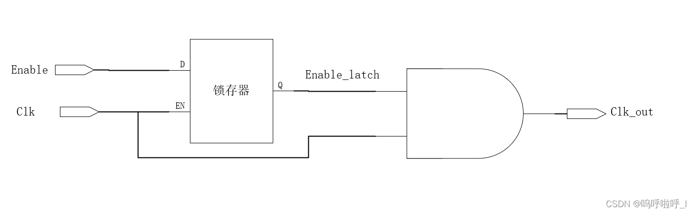 数字ic设计入门（二）——门控时钟白栎旸 数字ic设计入门 Csdn博客