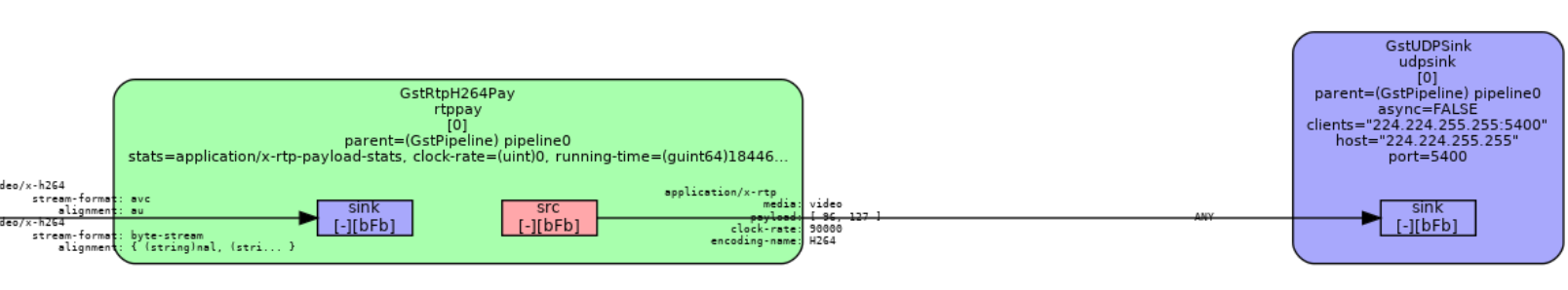 Nvidia Deepstream极致细节：3. Deepstream Python RTSP视频输出显示_nvv4l2decoder-CSDN博客
