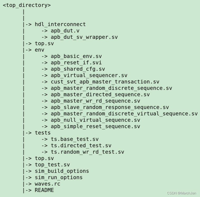 APB总线总结和VIP使用_apb vip-CSDN博客