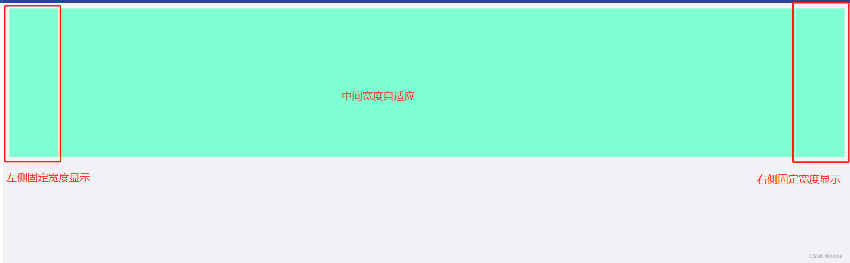 Css实现三列布局两边固定中间自适应css三列布局中间自适应 Csdn博客
