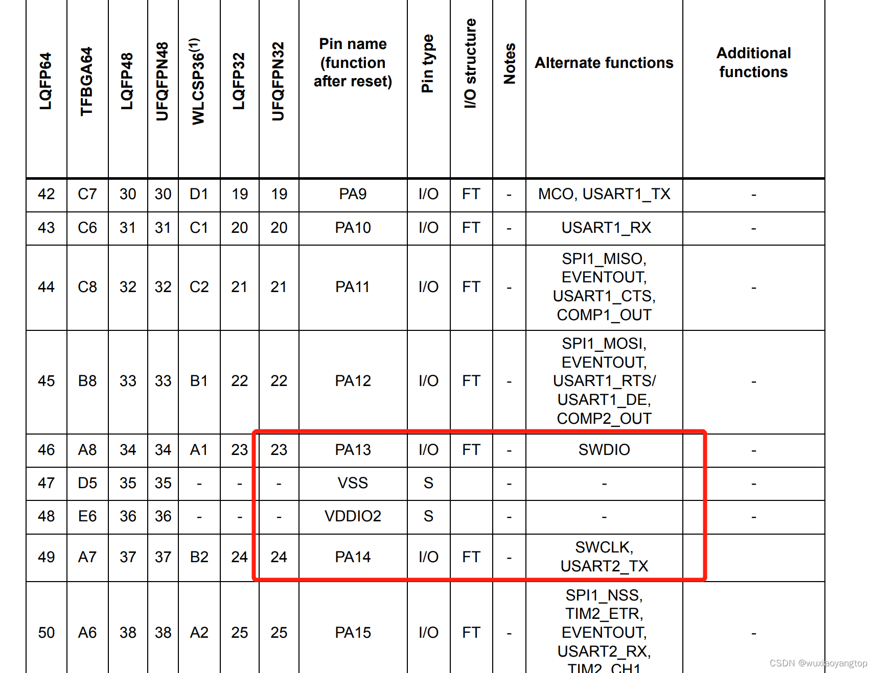 JLINK仿真器用SWD模式下载程序，和stm32的连线说明_jlink种的rst pin的作用-CSDN博客
