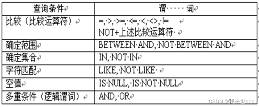 数据库—sqlite3与sql命令sqlite3 Sql Csdn博客