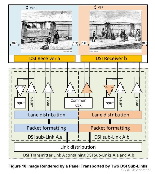 MIPI-DSI学习笔记（一）_dsi mode: lane num: transfer count:-CSDN博客