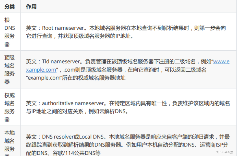 linux DNS域名解析 第十二章_根域名服务器ip地址-CSDN博客