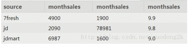 hive中的lateral view的解析_hive lateral view-CSDN博客