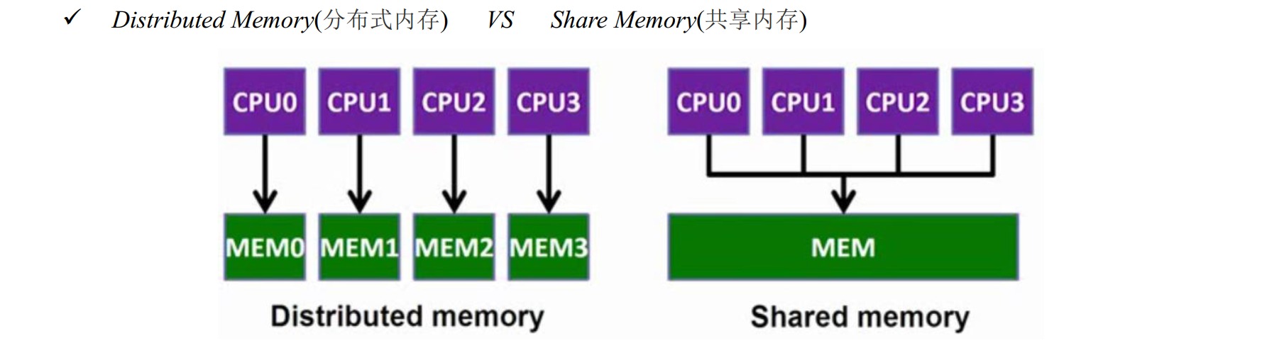 并行计算与并行编程 —— Part 1： Parallel Programming（i）并行计算和并行编程一样吗 Csdn博客 