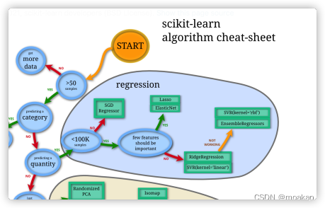 机器学习之Python Sklearn——线性回归_python sklearn 线性回归-CSDN博客