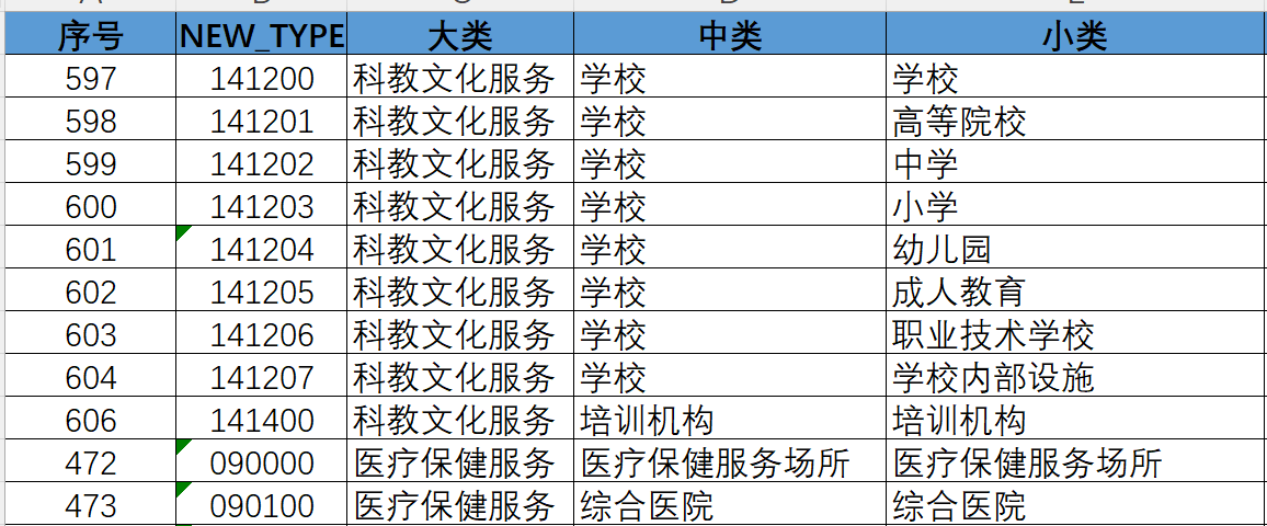 GDAL+OGR学习_python ogr。 oftinteger多少位-CSDN博客
