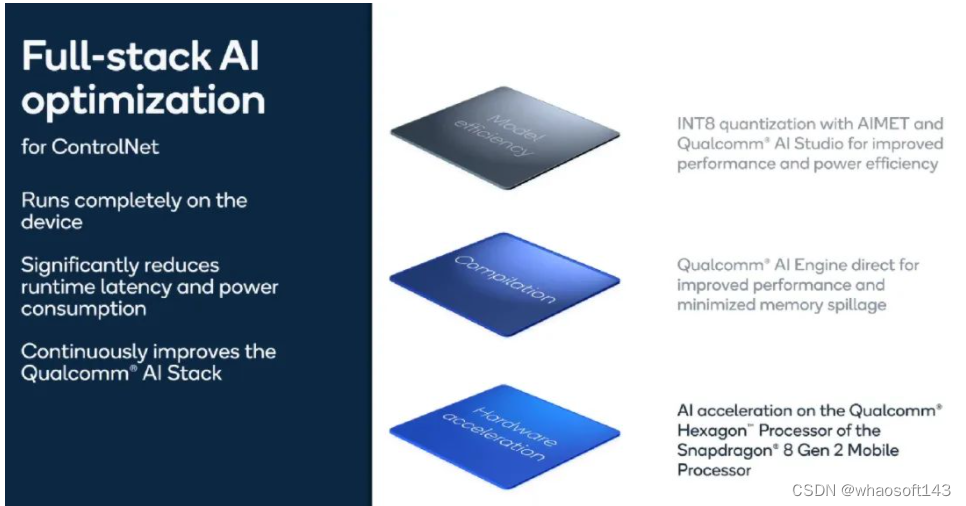android手机跑大模型_安卓系统怎么部署大模型-CSDN博客