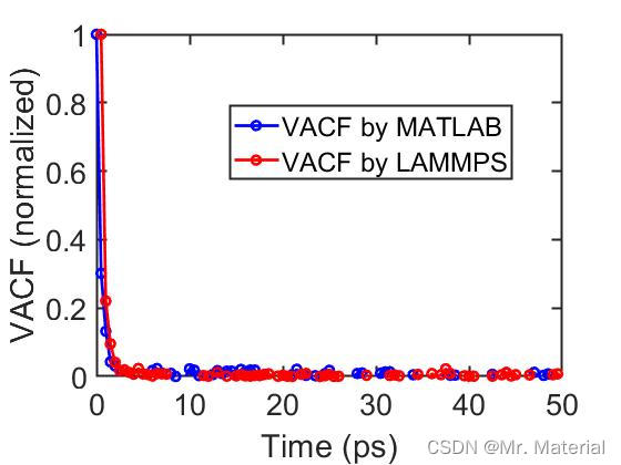 LAMMPS后处理以及编程技巧-CSDN博客