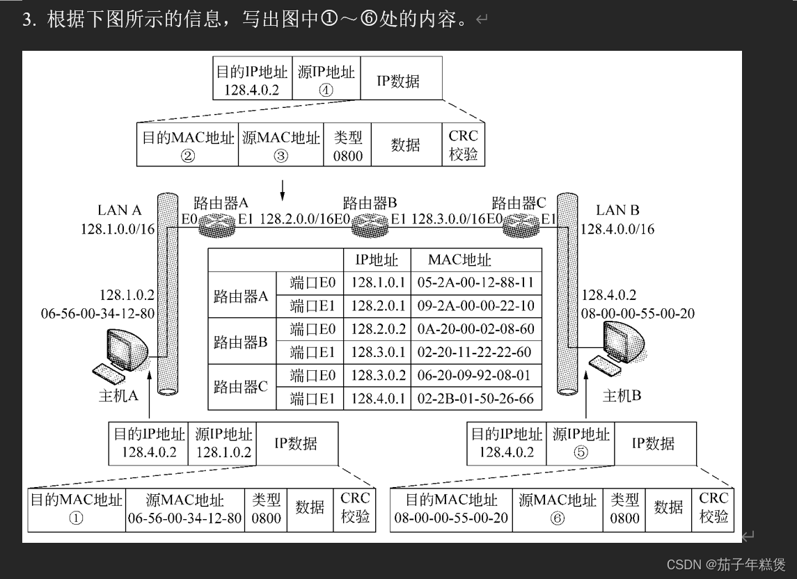 HZCU 计算机网络基础与实验_计算机网络zucc-CSDN博客