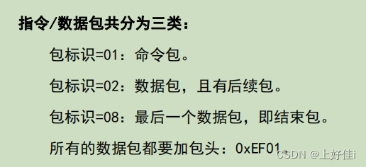 解析HLK-FPM383F指纹识别模块-CSDN博客