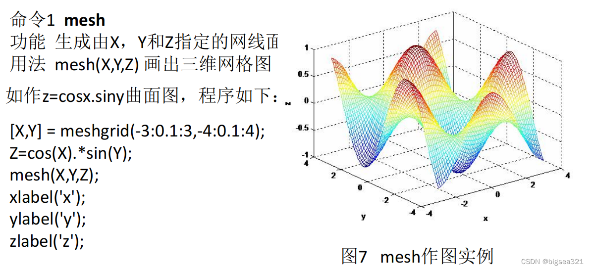 Matlab编程与矩阵基础认识编程语言b矩阵是什么 Csdn博客 