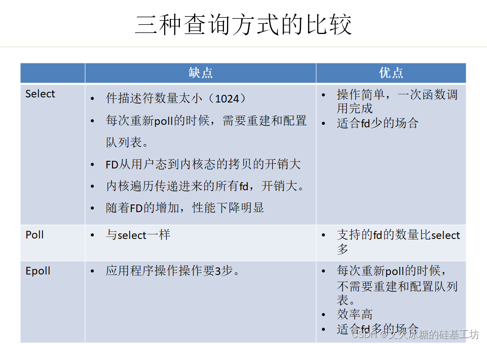 架构之路 38 :目标系统 系统软件 Linux Os硬件设备驱动必须熟悉的六大工作机制之(并发与互斥、阻塞与非阻塞、异步通知)并