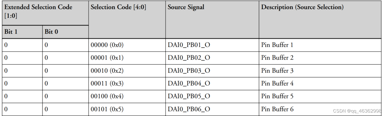 ADI2159x digital audio interface_dai数字音频接口模块-CSDN博客