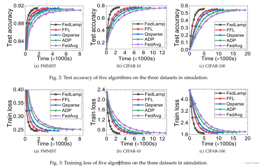 Adaptive Control of Local Updating and Model Compression for Efficient Federated Learning ...