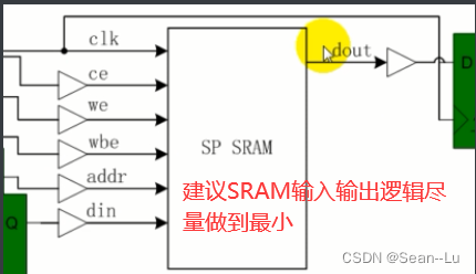 09 SRAM入门级介绍——数字ic设计_sram 设计-CSDN博客