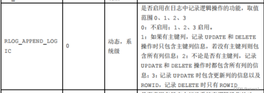 达梦数据库 误删表数据的恢复达梦数据库误删恢复 Csdn博客