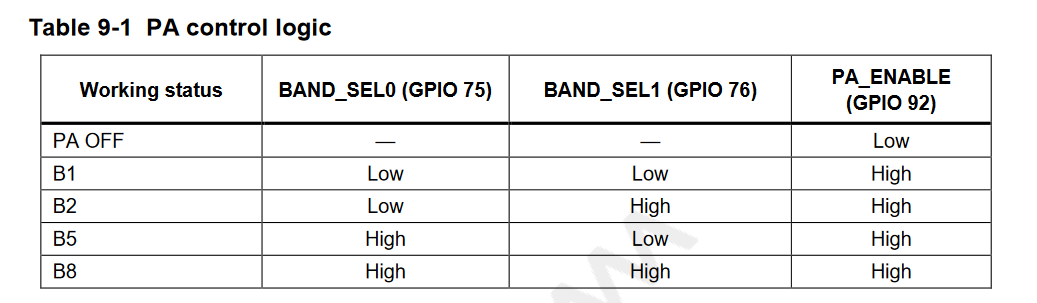 通用射频控制(GRFC)定制应用说明-CSDN博客
