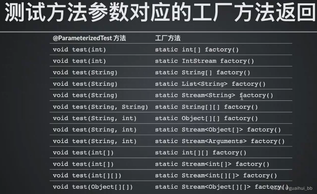 【junit5学习 参数化】csvfilesource Csdn博客