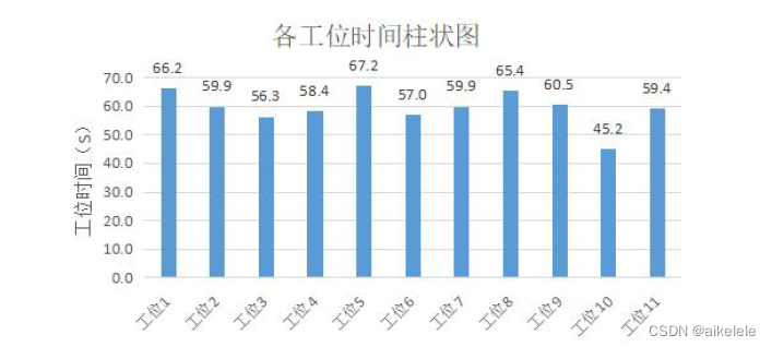 遗传算法混流装配线平衡毕业论文【matlabflexsim仿真】matlab和fleximaikelele的博客 Csdn博客