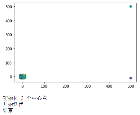 K-Mediods算法_k-medoids-CSDN博客