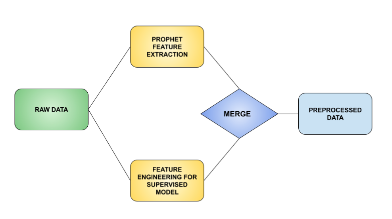 时间序列预测 | Python实现梯度提升Prophet模型时间序列预测_prophet模型 增加特征 python-CSDN博客