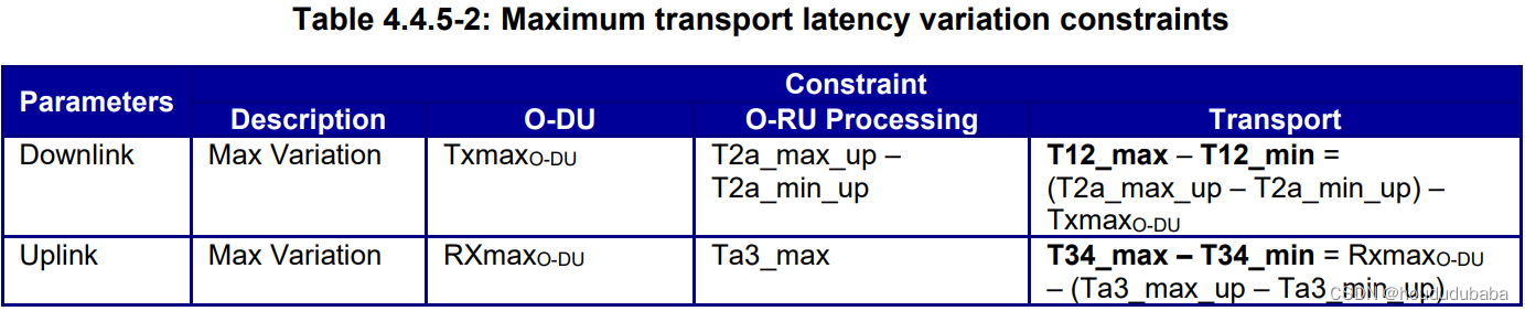 ORAN延迟管理和时间窗计算-CSDN博客