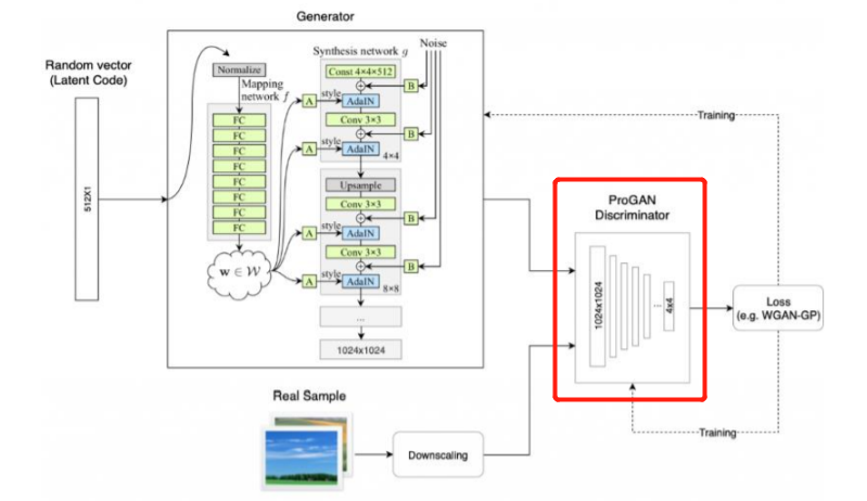 (styleGAN)A Style-Based Generator Architecture for Generative Adversarial Networks-CSDN博客