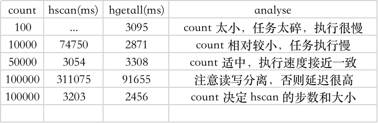 Scala - Redis hgetAll 优化 by hscan-CSDN博客