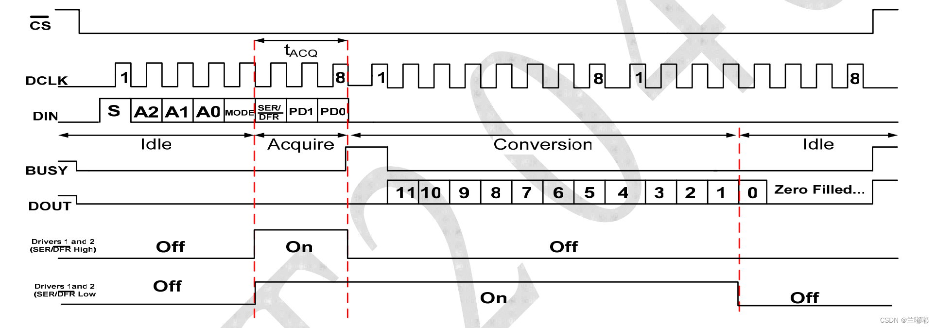 51单片机学习笔记(十) - AD/DA转换_et2046-CSDN博客