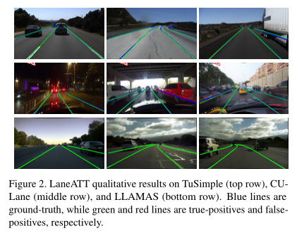 250fps，实时、高性能车道线检测算法 LaneATT——Keep your Eyes on the Lane: Real-time Attention-guided Lane ...