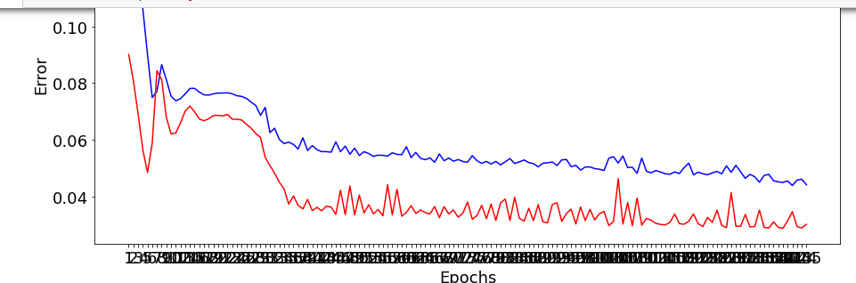 网格预测 svm lssvm cnn lstm cnn+lstm 数据拟合等方法_lssvm曲线拟合-CSDN博客
