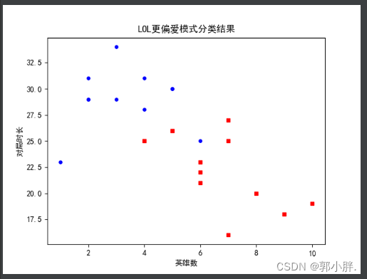 Logistic回归-机器学习_logistics回归-CSDN博客