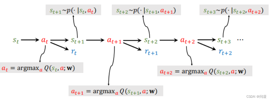 价值学习（Value-based Reinforcement Learning）_强化学习--价值学习 csdn-CSDN博客