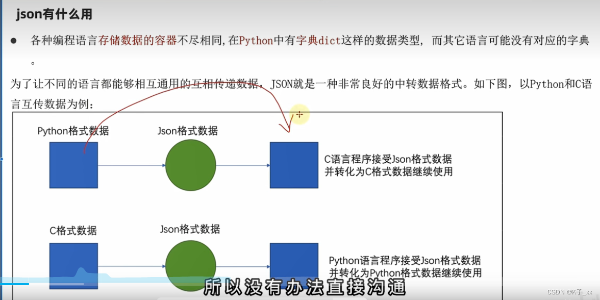 Python数据可视化黑马笔记黑马python数据可视化 Csdn博客