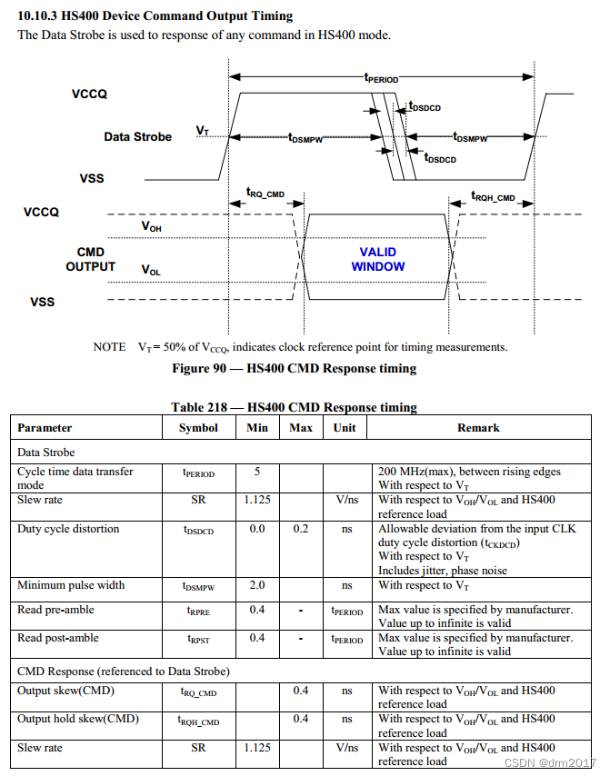 03-emmc的基础描述-速率_带宽_引脚_上电_时序_hs400es-CSDN博客