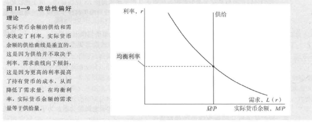 宏观经济学 IS-LM模型_islm模型-CSDN博客