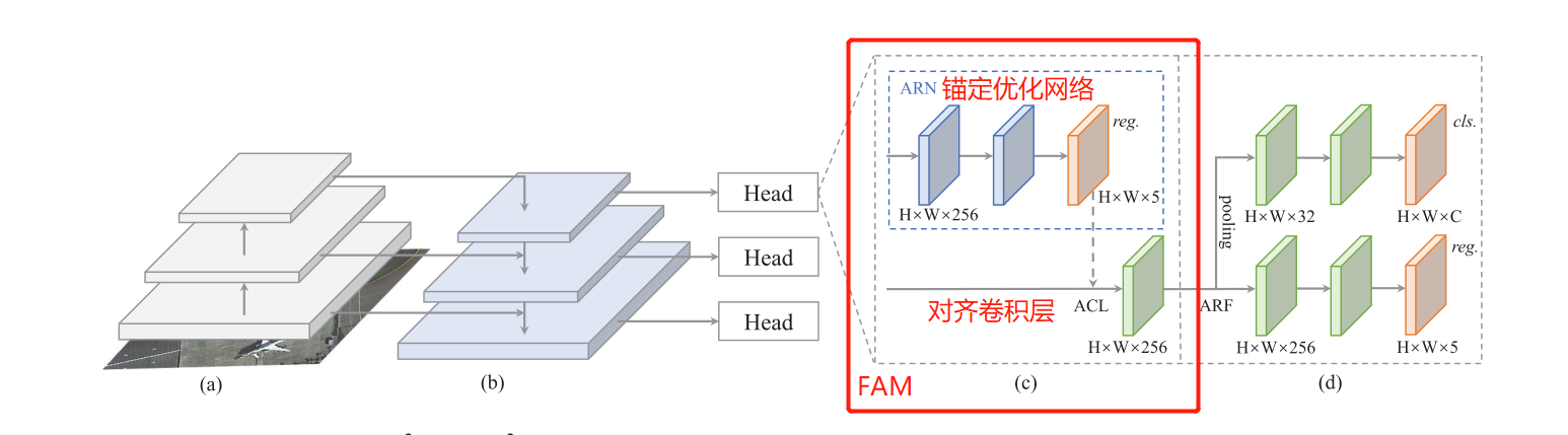 【论文阅读】S2A-Net_s2a-net原文-CSDN博客